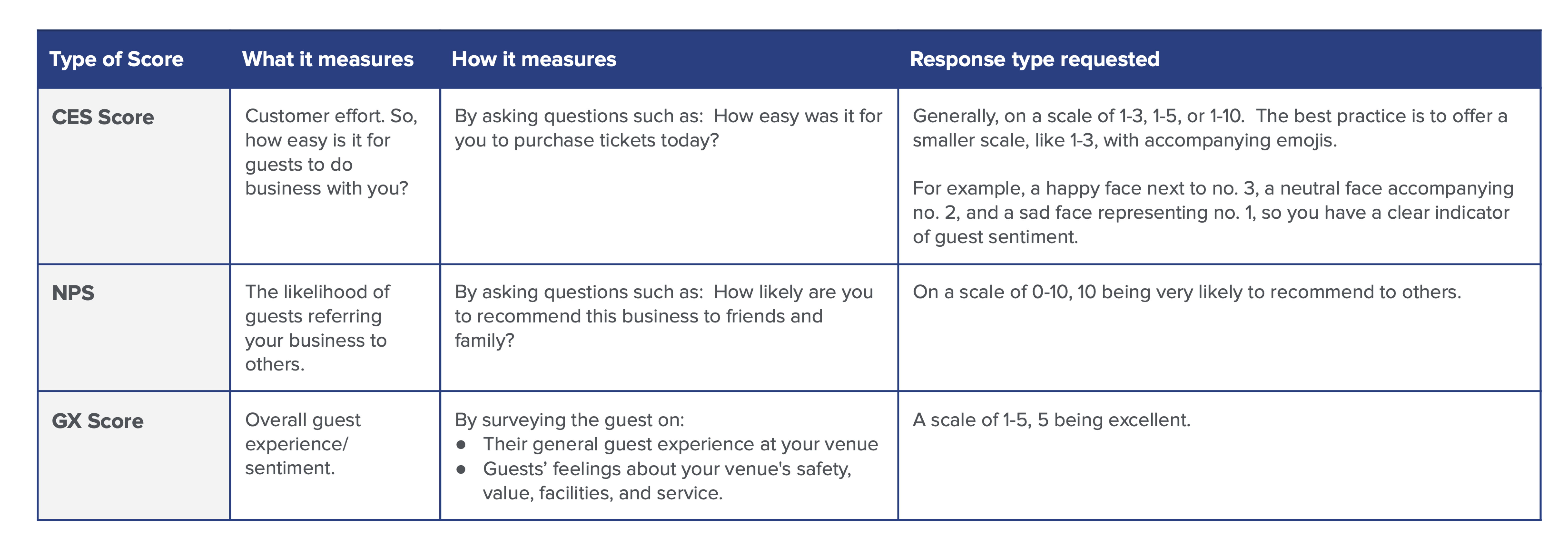 Customer Effort Score (CES): Tips & Best Practices | ROLLER