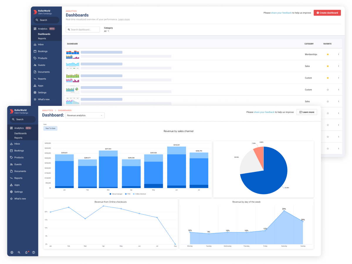Point of Sale Reports: Real-Time Reporting & Analytics - ROLLER
