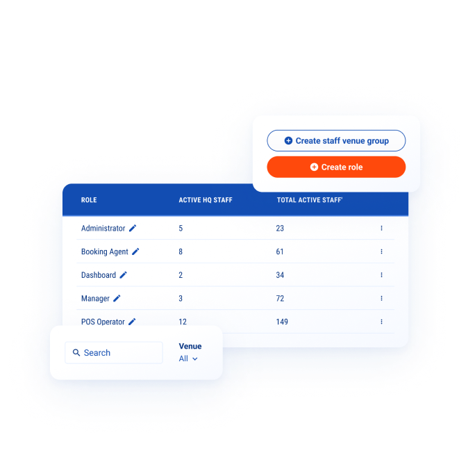 All-in-one Software for Attractions | ROLLER