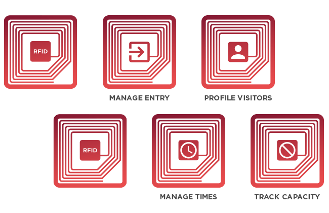 RFID Wristbands, Lanyards & Passes | ROLLER