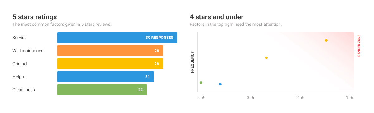 5 Customer Service Metrics (And How To Improve Them)