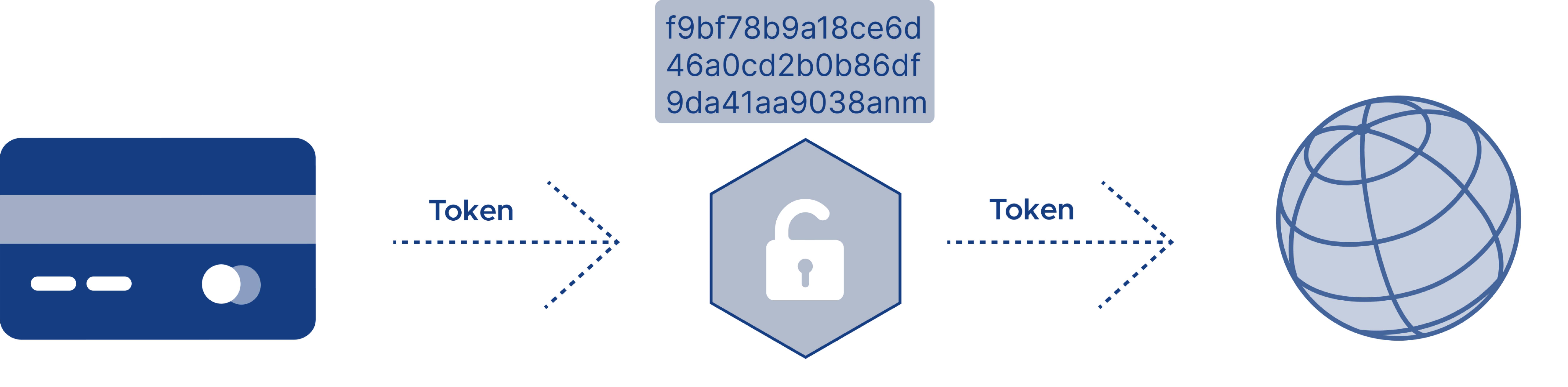 Payment Tokenization Explained: How It Works & Why It’s Secure