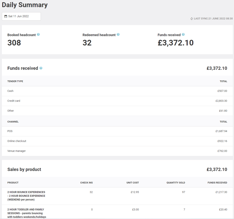 POS Reports Explained: Examples, Templates & Best Practices | ROLLER