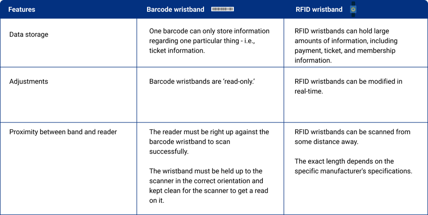 RFID Wristbands: How They Can Benefit Your FEC | ROLLER