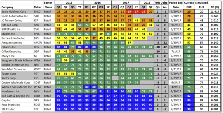 Salesforce Reporting: What You Need To Know