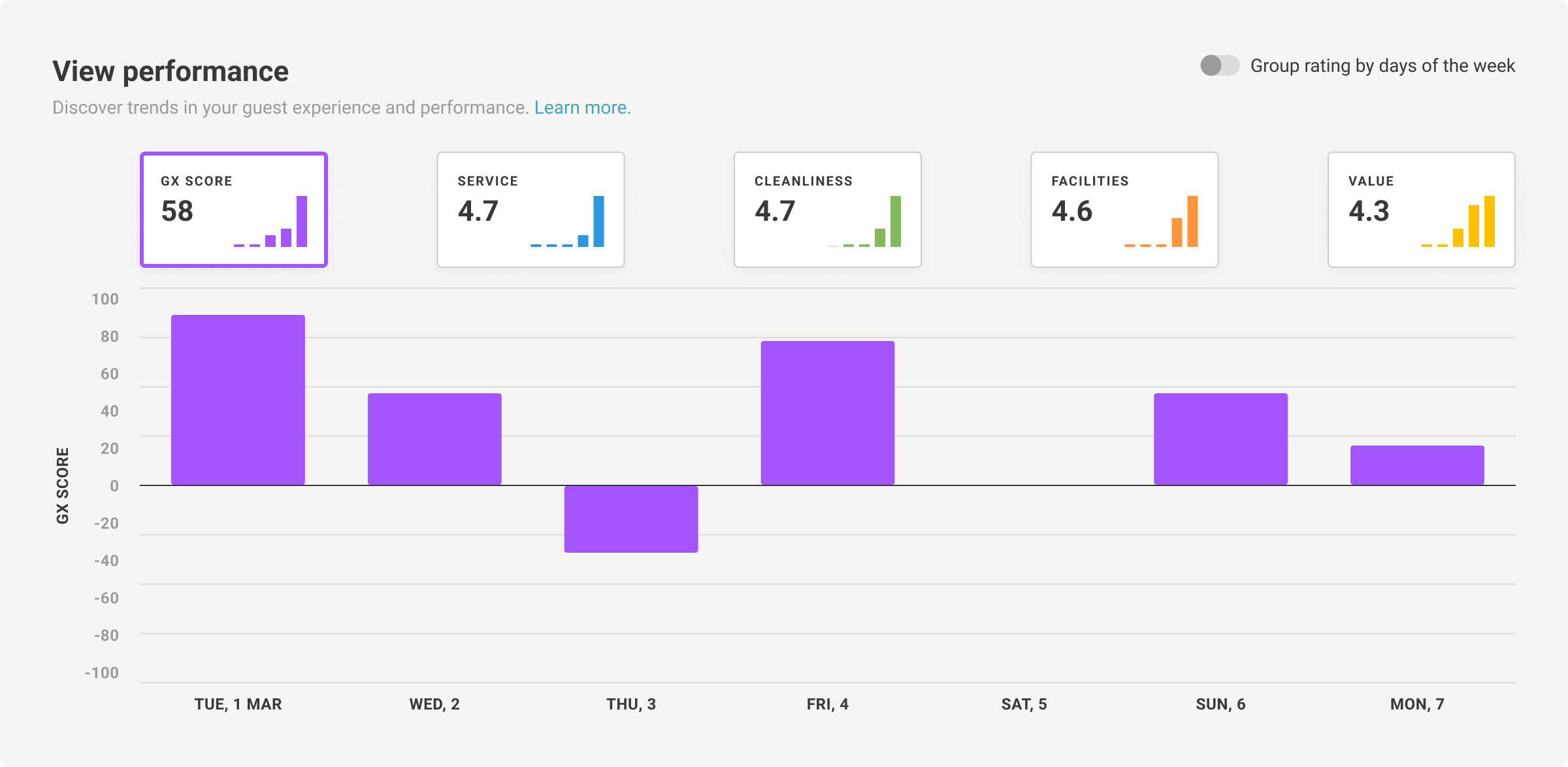 Customer Experience Analytics: Definition, Benefits & Best Practices
