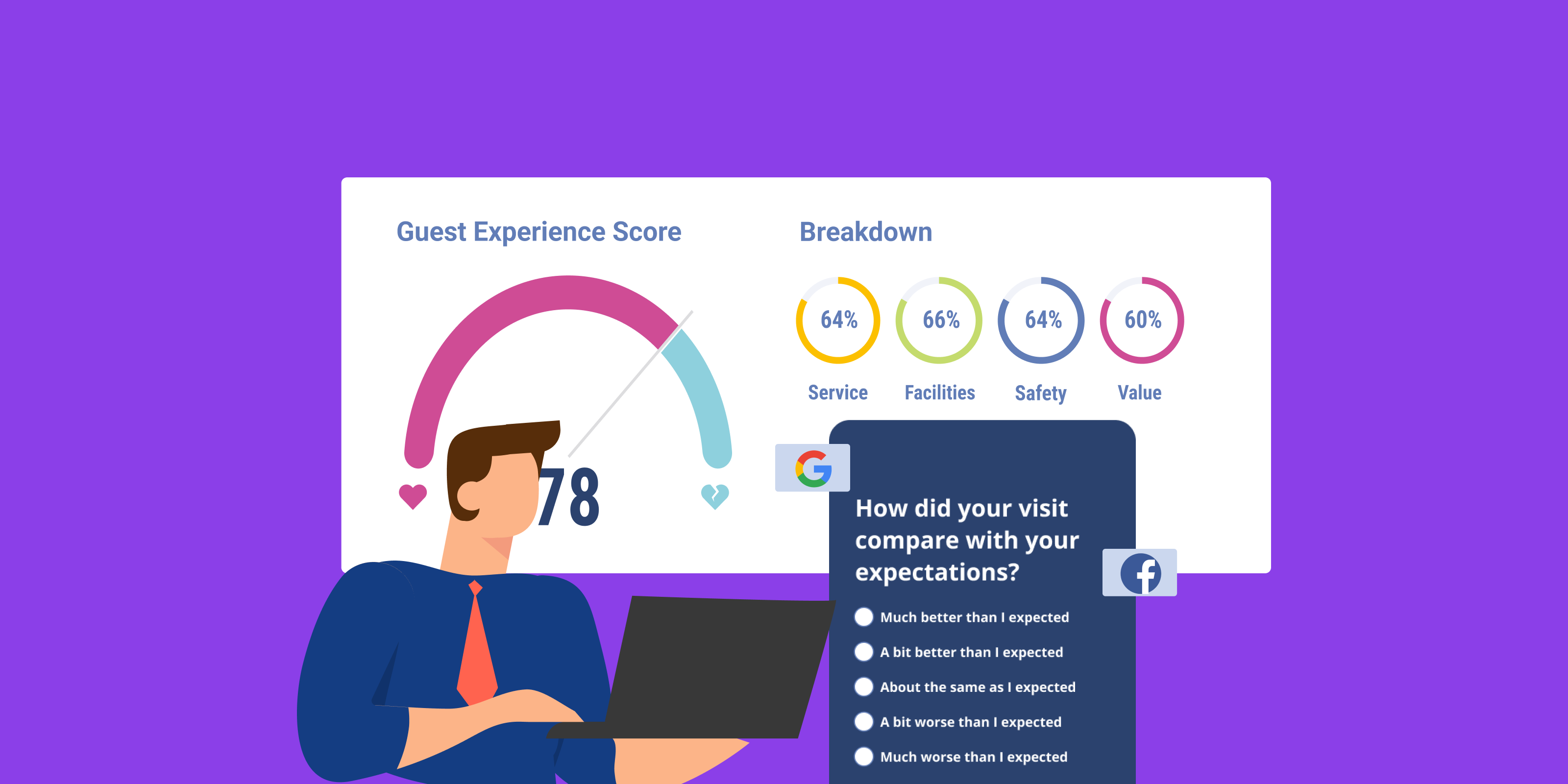 Find new guests without lifting a finger using our automated GX Score tool