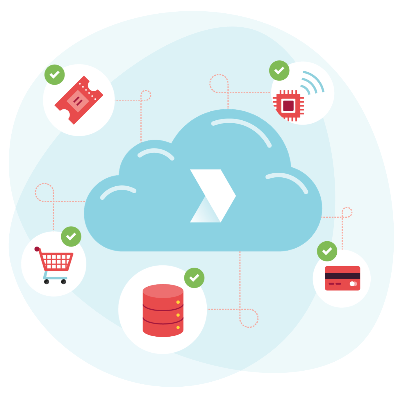 API & Integrations: Extend Your Platform - ROLLER
